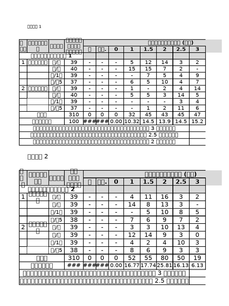 คำนวน SAR ปกศ 2566 | PDF