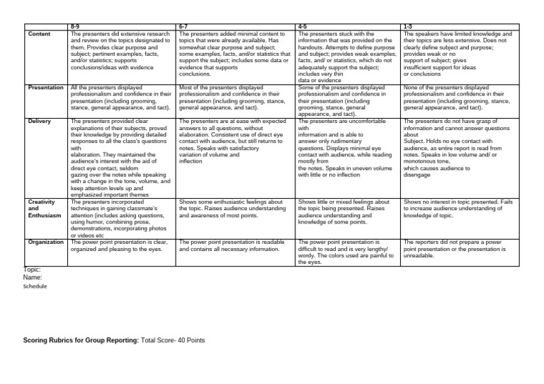 Scoring Rubrics | PDF