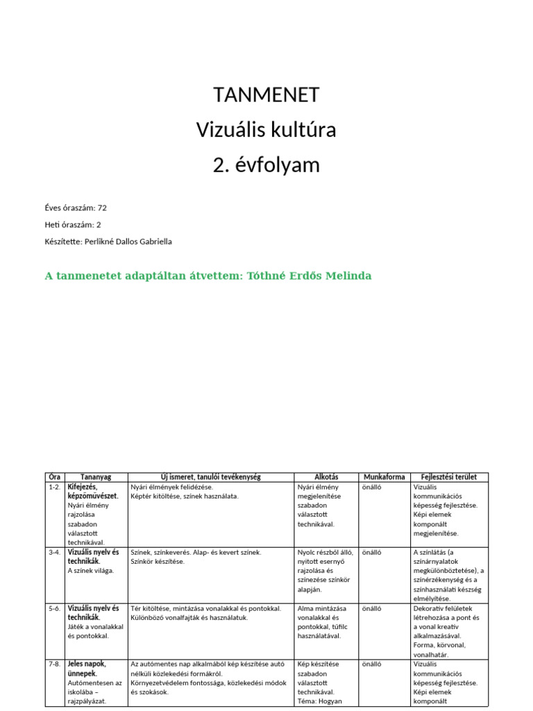 Rajz 2 Tanmenet | PDF