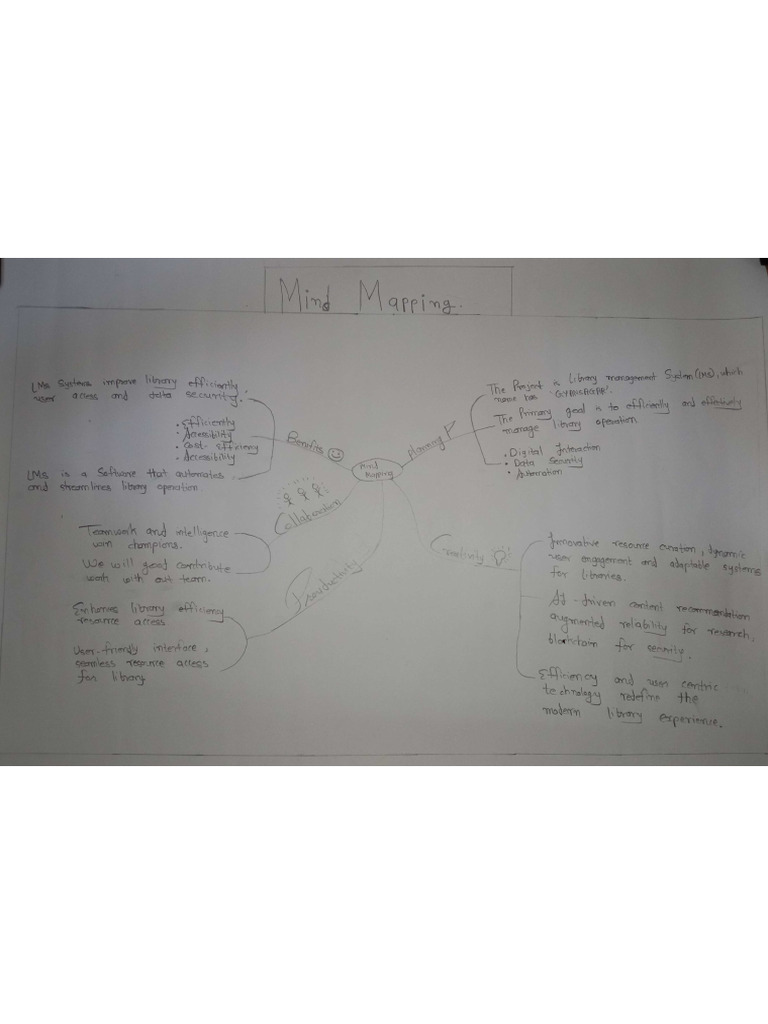 Mind Mapping Canvas Sheet | PDF