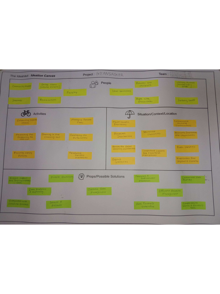 Ideation Canvas Sheet | PDF