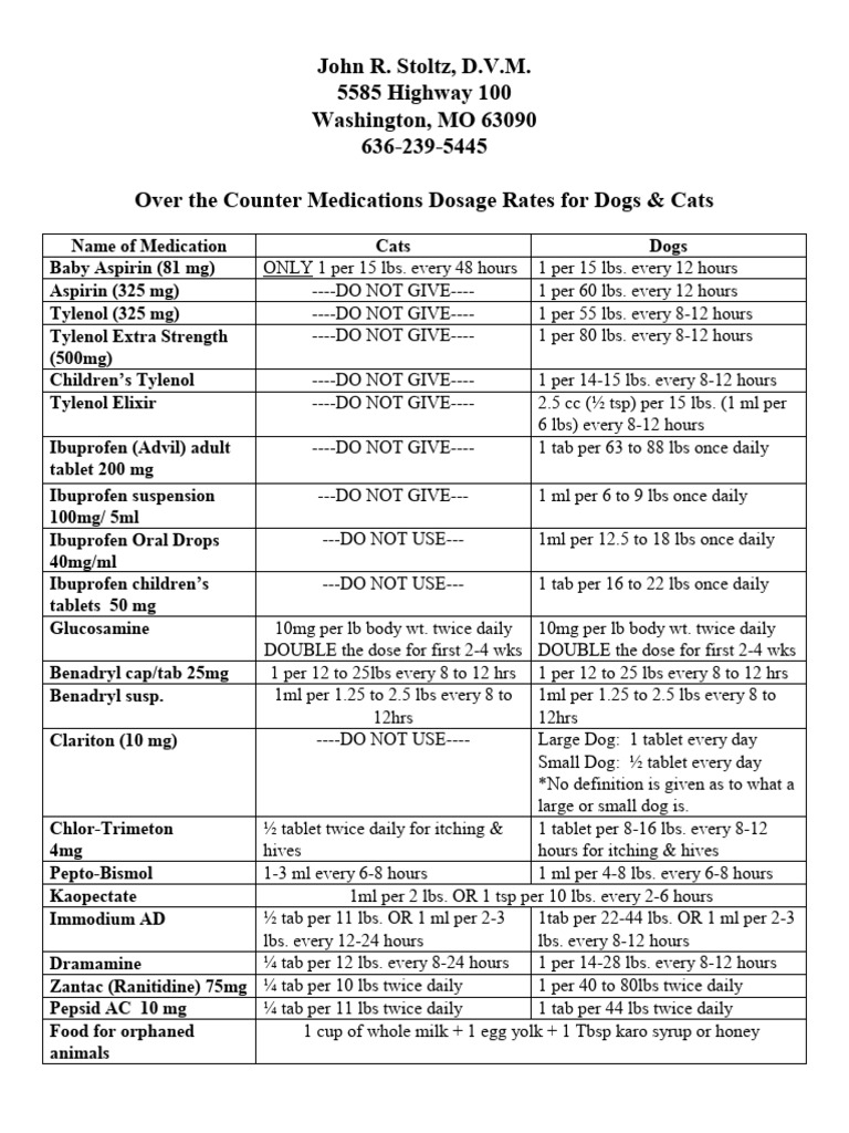 OTC Medication Dosage for Pets | PDF | Drugs | Cooking, Food & Wine