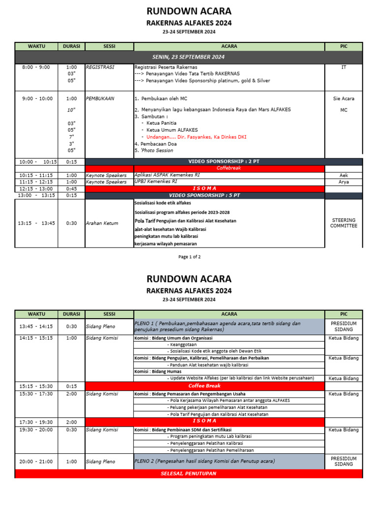 Draft Rundown Acara Rakernas Alfakes - R2 | PDF