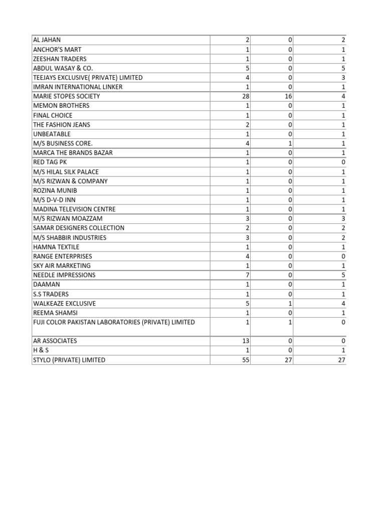 collection and paid data | PDF