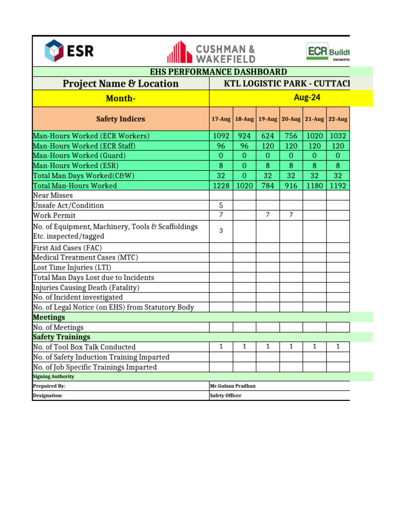 Ehs Performance Dashboard (17.08-23.08) | PDF