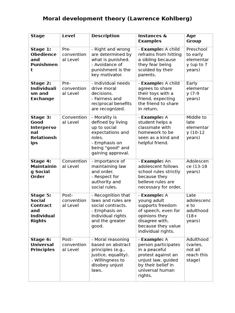 Moral Development Theory | PDF