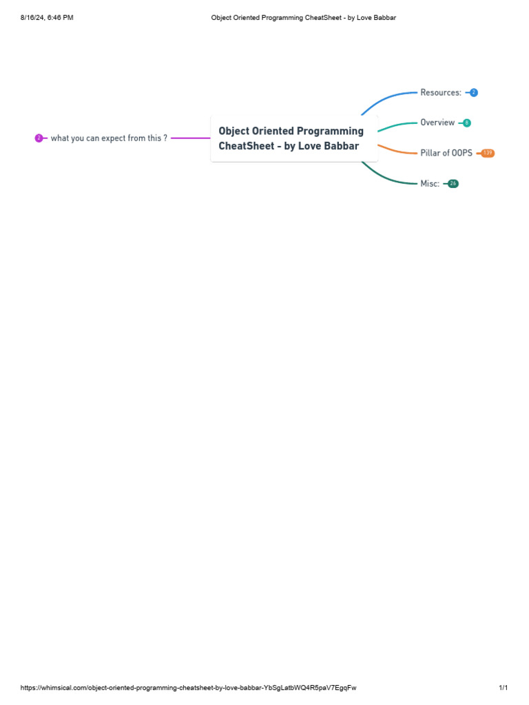 Object Oriented Programming CheatSheet - by Love Babbar | PDF