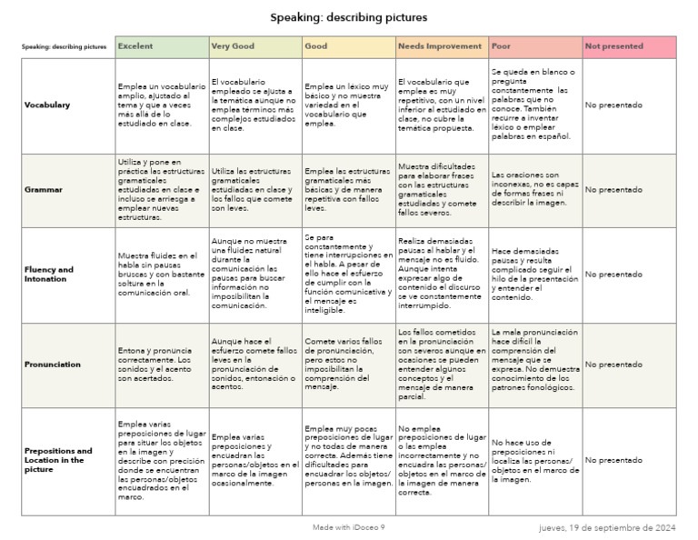 Speaking rubric | PDF