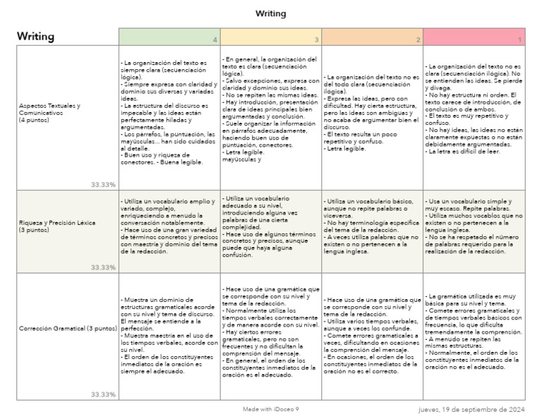 Writing rubric | PDF