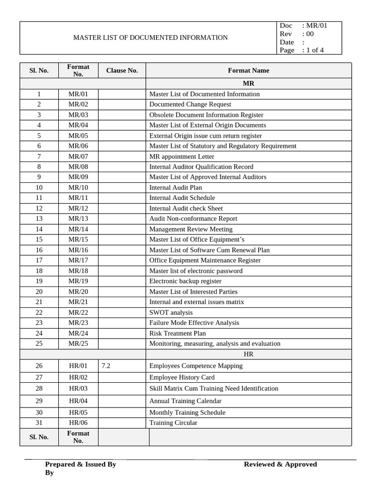 01 Master List of Documented Information DPP | PDF