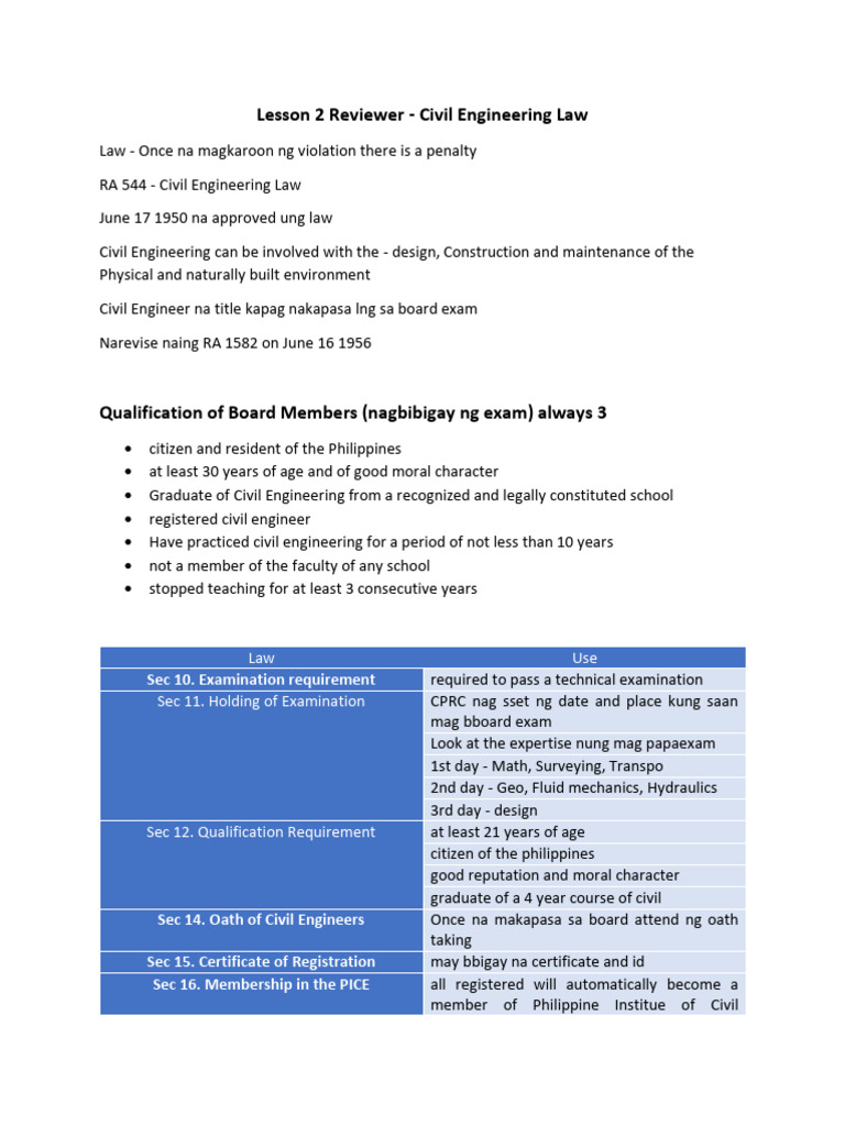 Reviewer Civil Engineering Law | PDF
