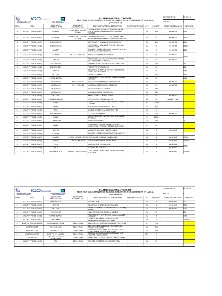BOQ - Security Fence | PDF | Electronics | Telecommunications