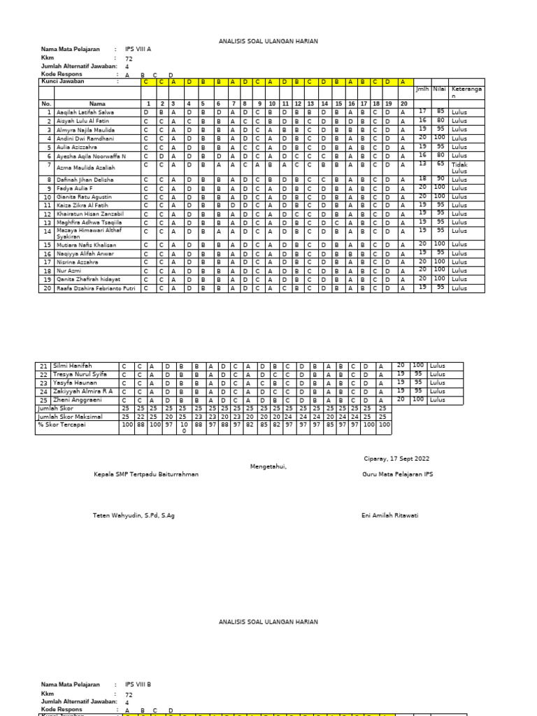 Analisis Soal Ulangan Harian Ips Eni | PDF