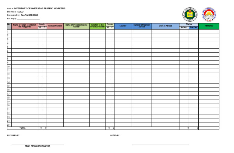 Registry Form For Ofw | PDF