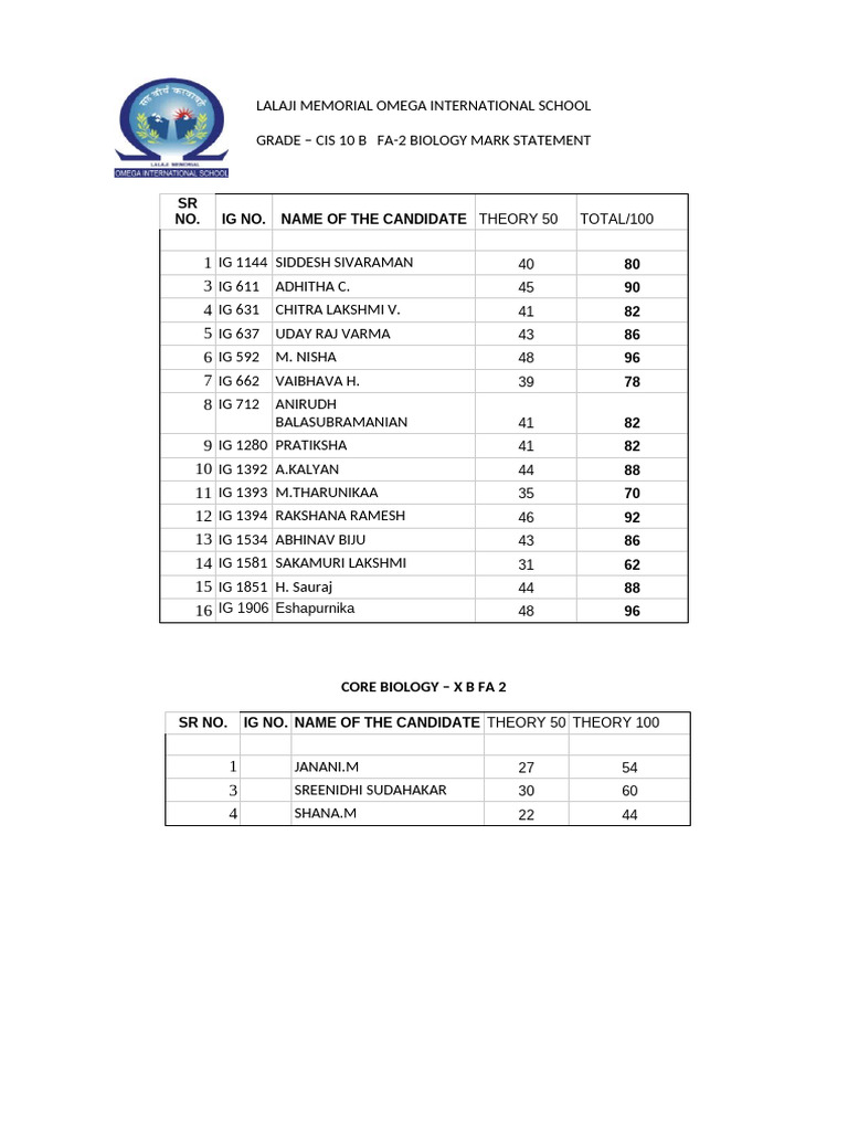 SR No | PDF