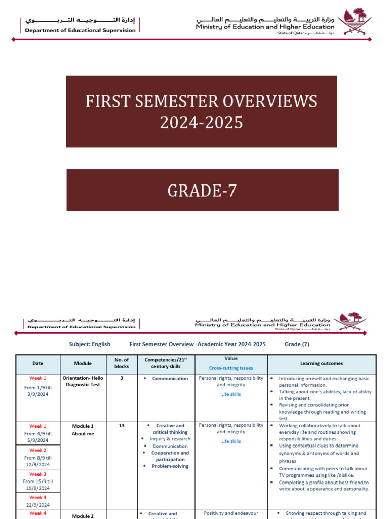 Grade 7-First Semester Overview-2024-2025 | PDF