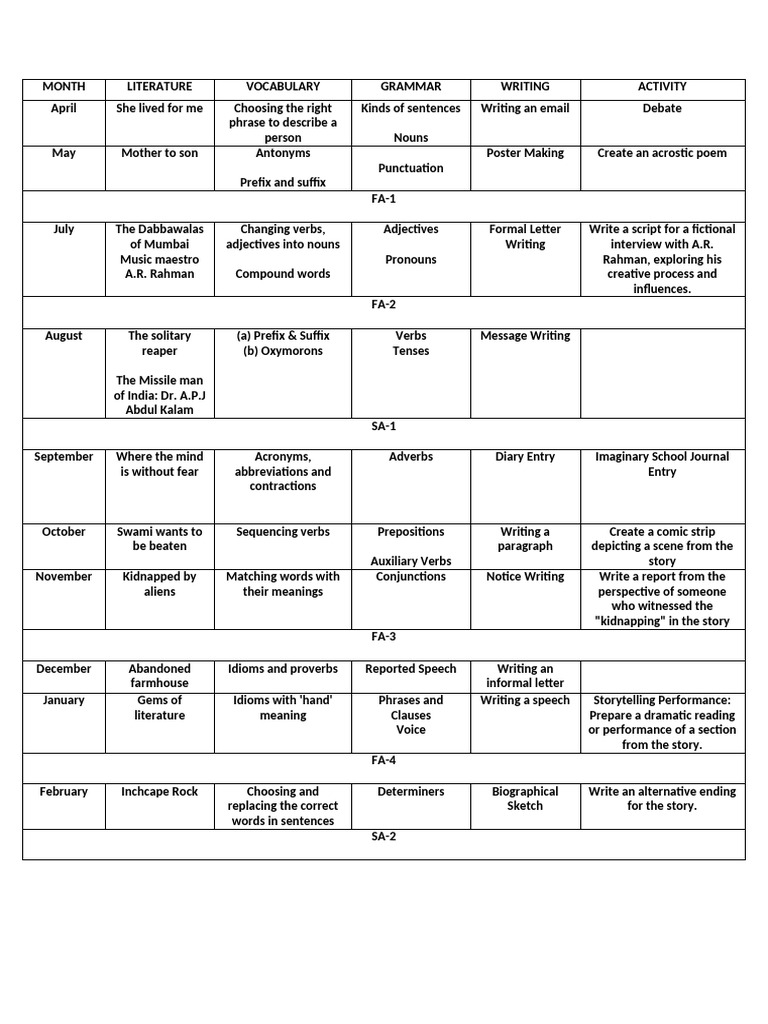 Grade-8 Annual Syllabus | PDF