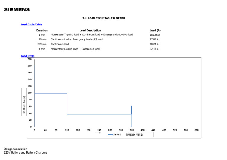 Siemens: 7.iii Load Cycle Table & Graph | PDF