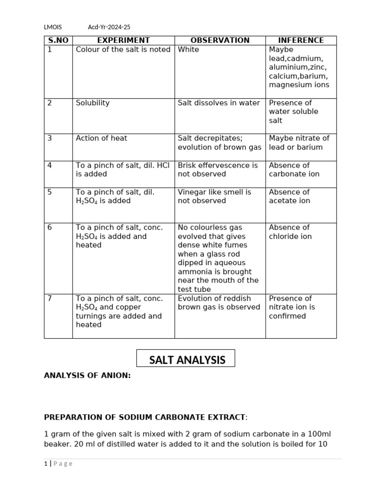 Barium Nitrate | PDF