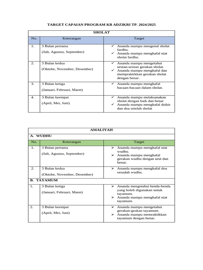 Target Capaian Sholat & Amaliyah | PDF