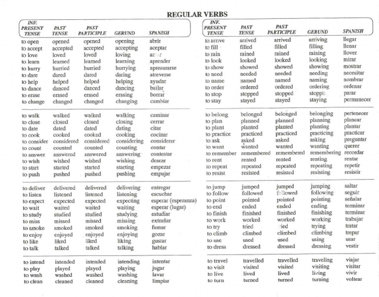 Regular Verbs HC | PDF