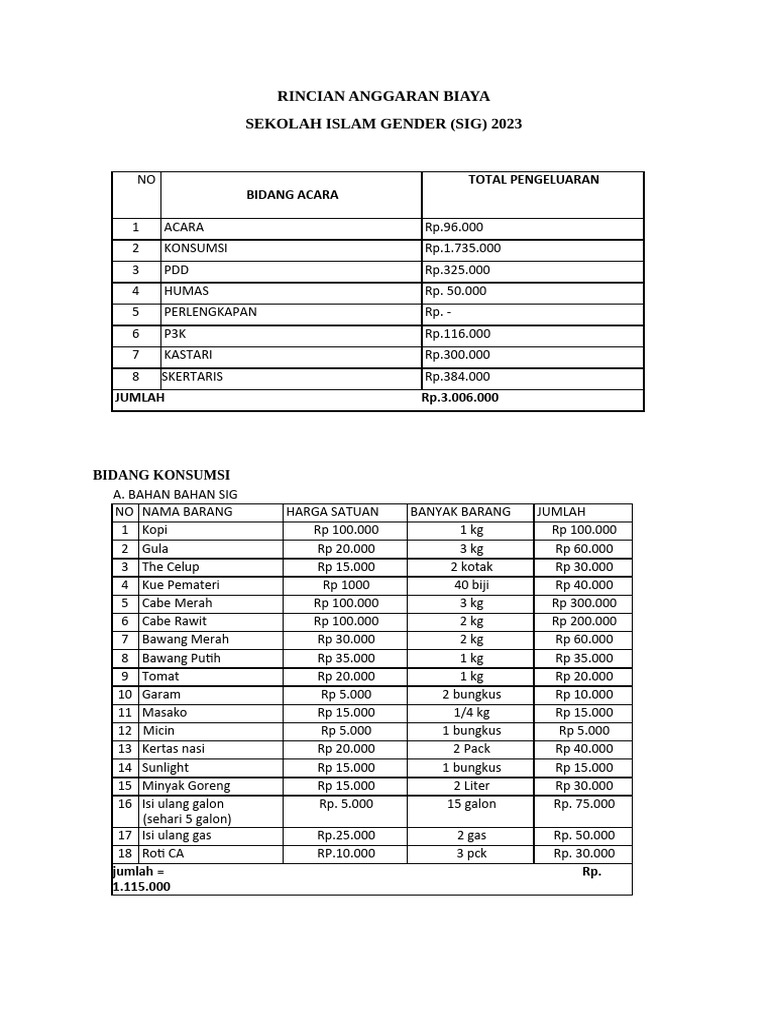 RAB Sekolah Islam Gander (SIG) 2023 | PDF