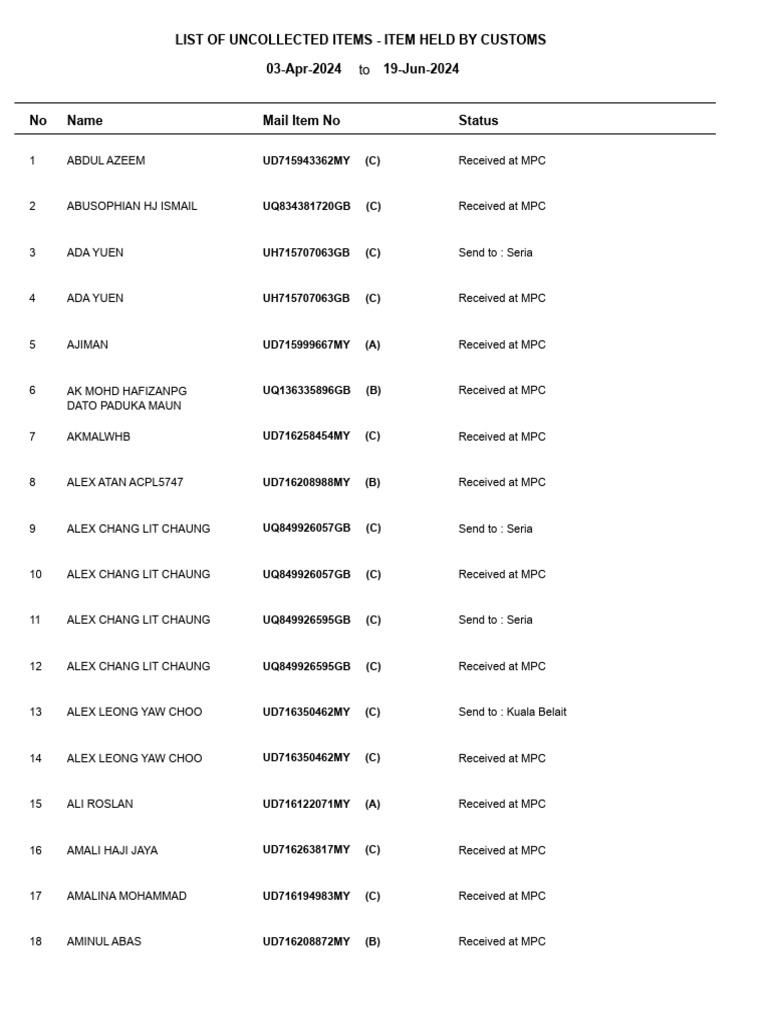 Mail Item Tracking Report To: List of Uncollected Items - Item Held by ...