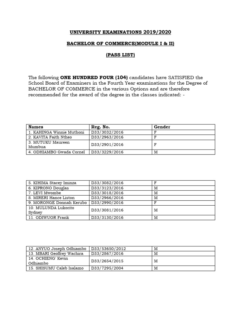 Consolidated Graduation List | PDF