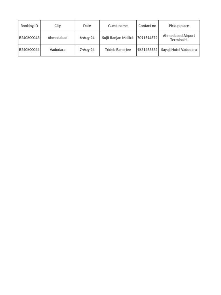 Booking Confirmation Format For Car Rental Companies | PDF