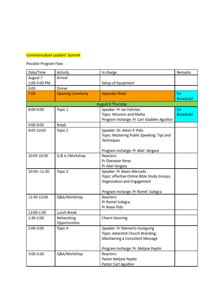 COmmunication SUmmit Program FLow | PDF