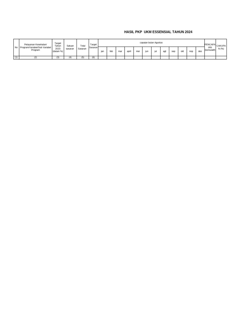 PKP, SPM PTP 2024 Agust | PDF