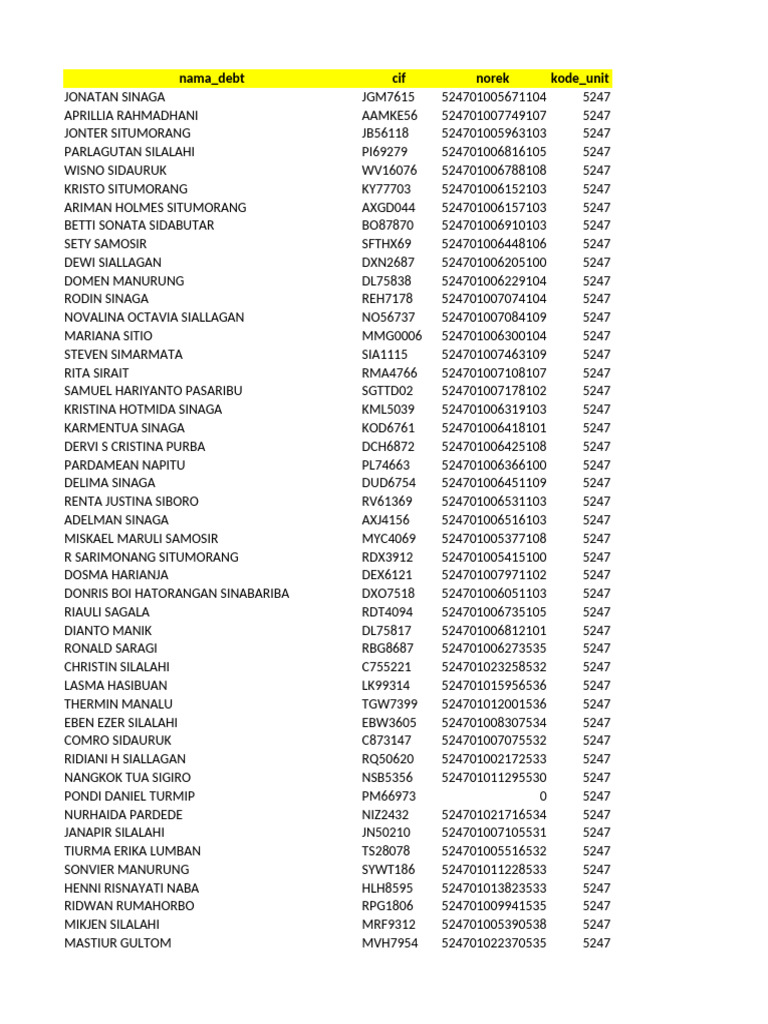 Belum TL - Pipeline Tematik Mei Posisi SD 15 Mei 2024 | PDF
