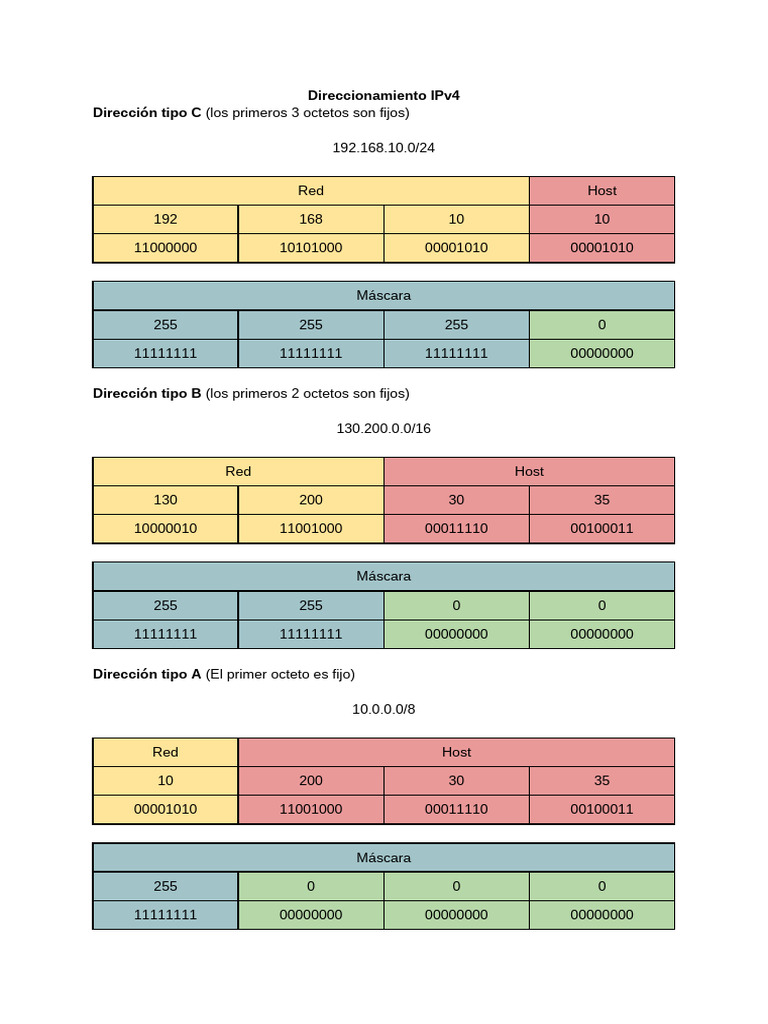 Direccionamiento IPv4 | PDF
