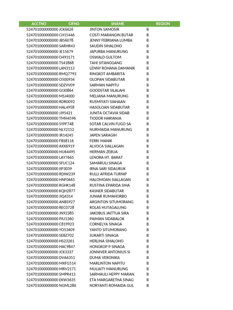Belum TL - Pipeline PHD Plafond Besar April SD 15 Mei'24 | PDF