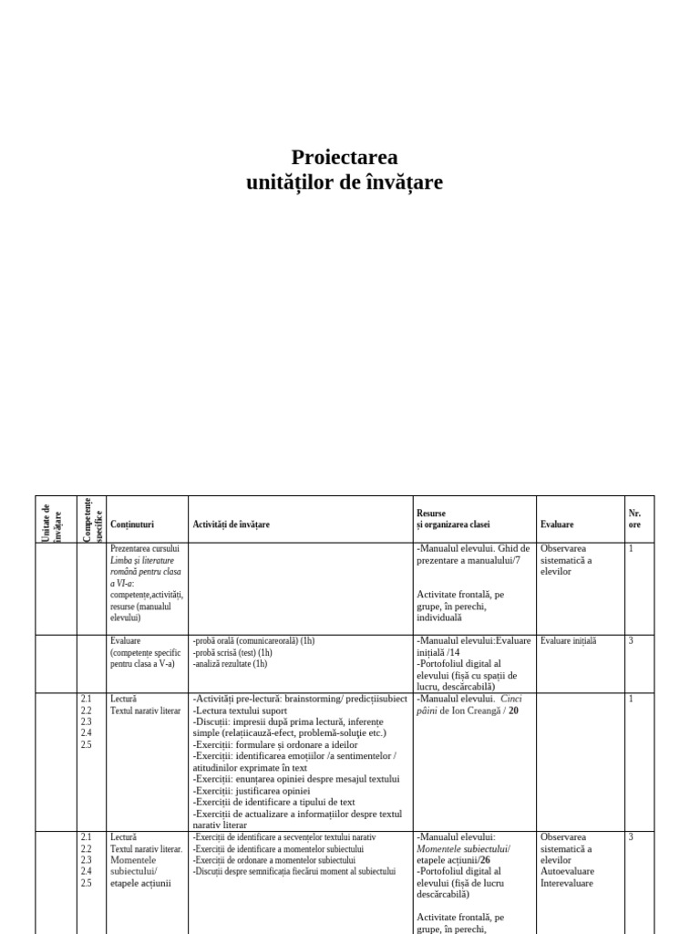 CD Press cl6 Planificare Pe Unitati | PDF