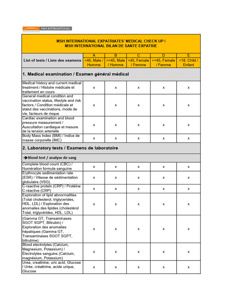 MSH Health Check-up Protocol | PDF