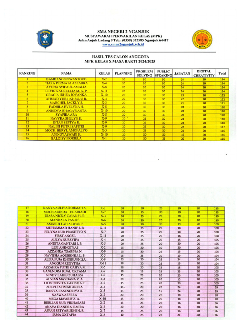 Data Anggota MPK 51 Kelas X 24'25 3 | PDF