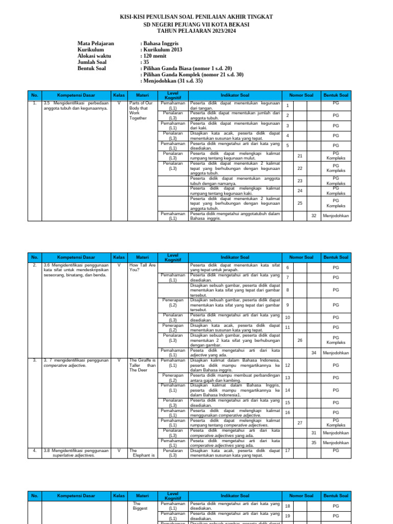 Kisi-Kisi PAT B.Ing - Kls 5 - S2 | PDF