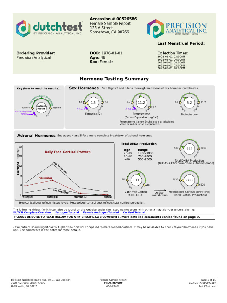 FEMALE Sample Report - DUTCH Complete | PDF | Estrogen | Progesterone