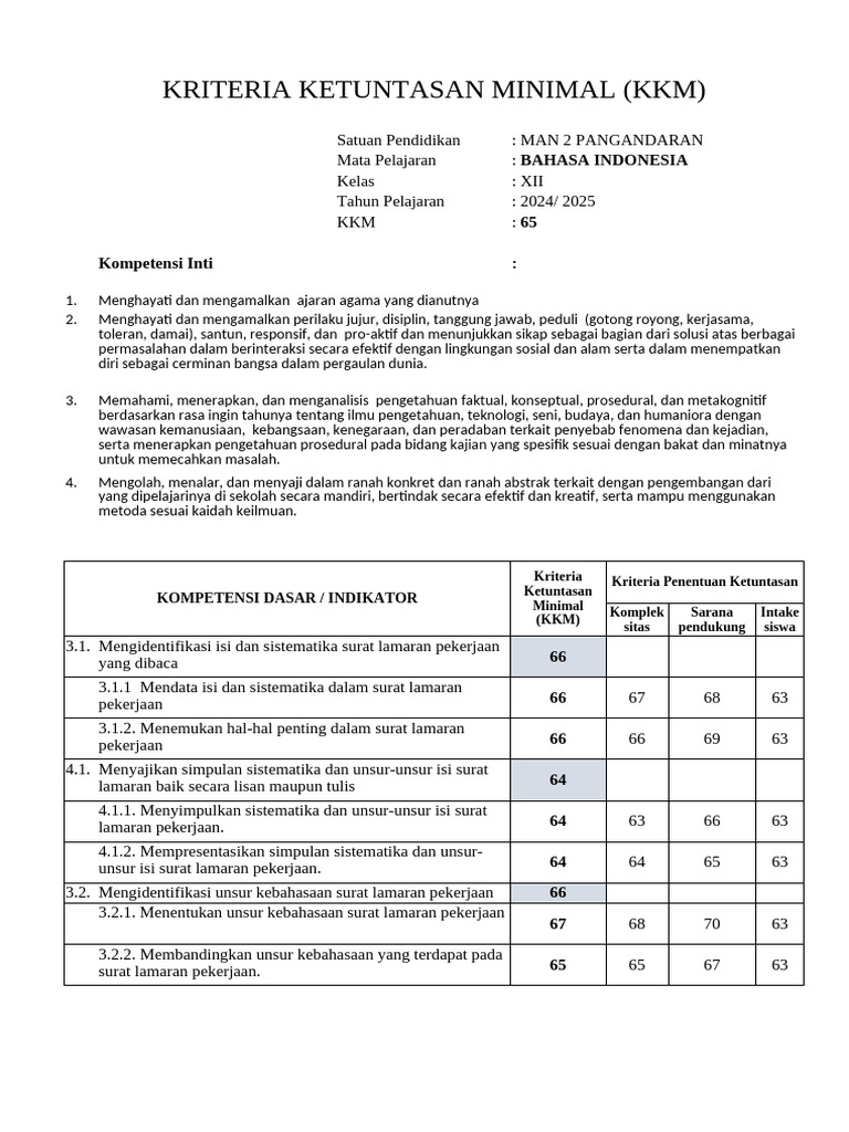 KKM B. Indo Kelas 12 k13 | PDF