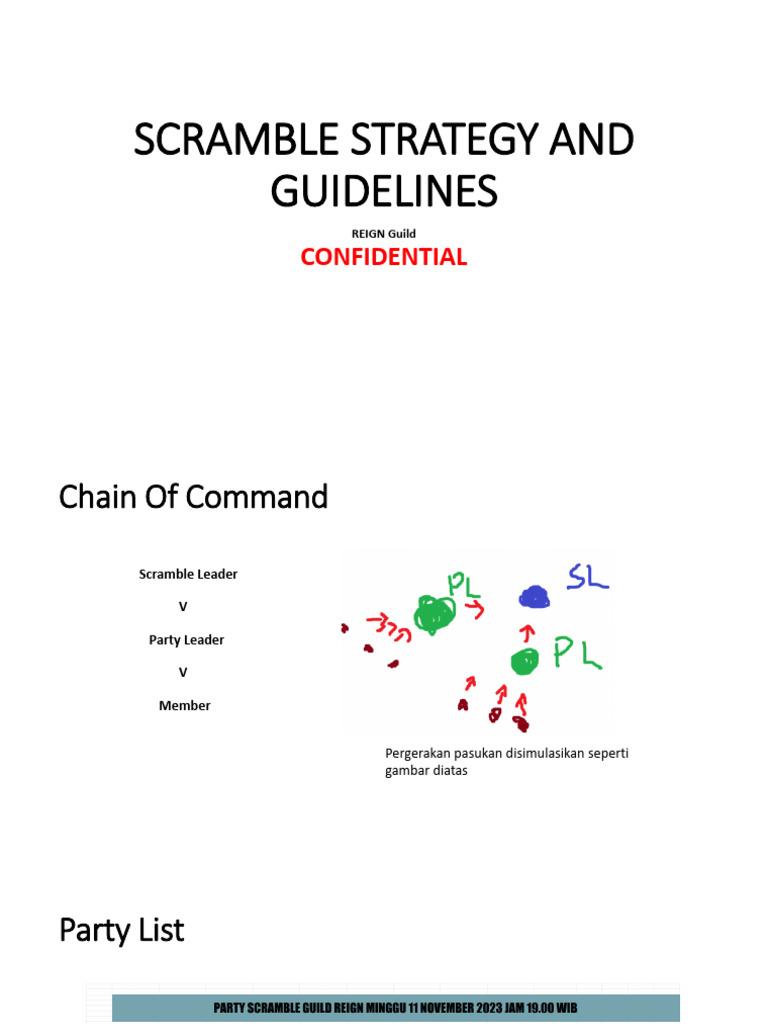 Scramble Strategy and Guidelines PPT Confidential | PDF