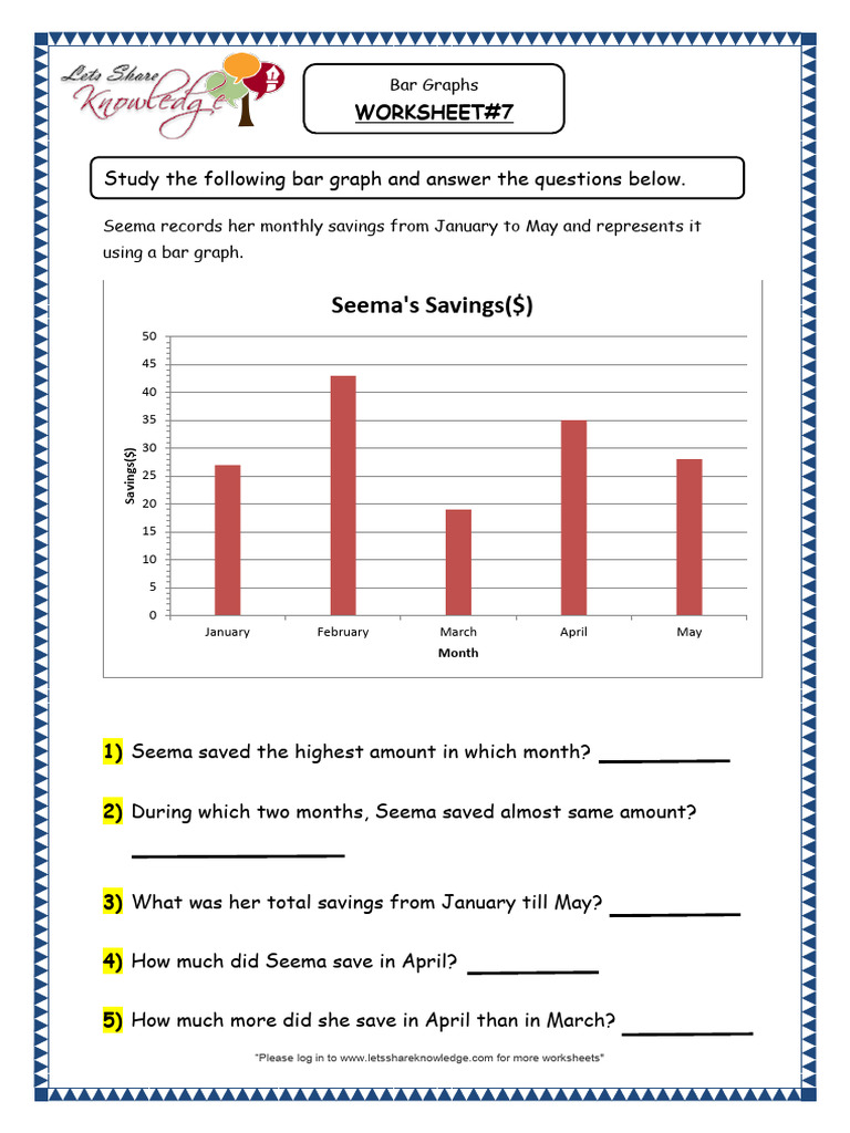 Bar Graphs Grade 4 Maths Resources Printable Worksheets w7 | PDF