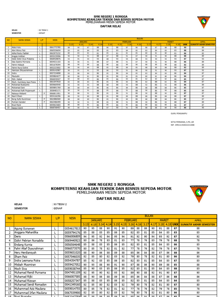DN TBSM 1 & 2 Genap | PDF
