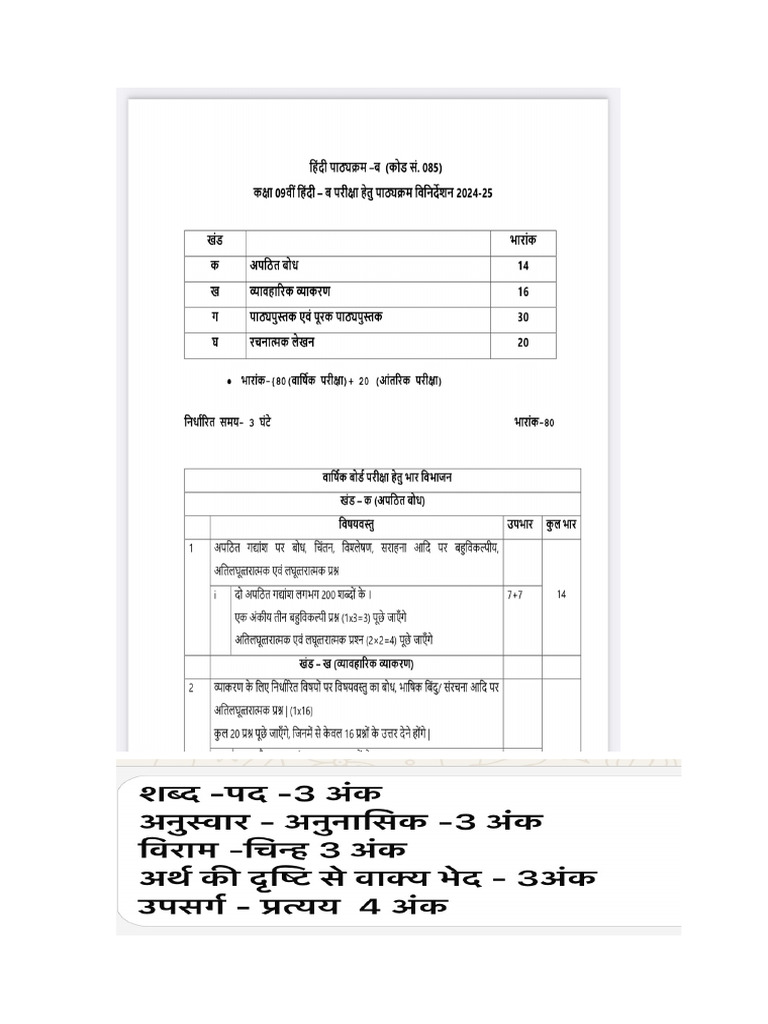 Class 9, Hindi Half Yearly Question Paper Pattern | PDF