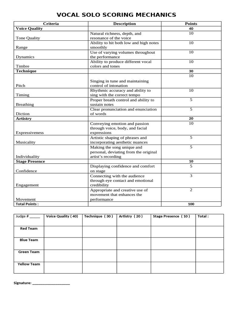 Vocal Solo Scoring Criteria Guide | PDF | Singing | Vocal Pedagogy