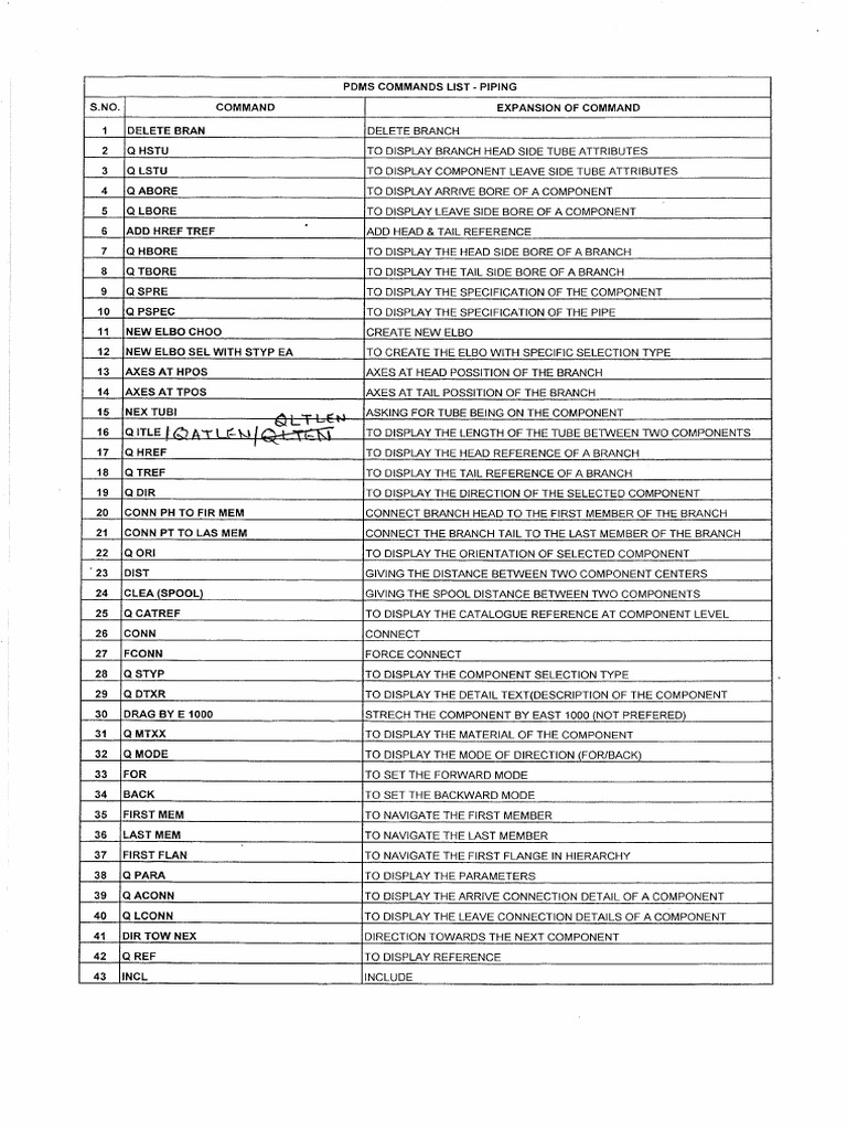 PDMS Pipng-Commands | PDF