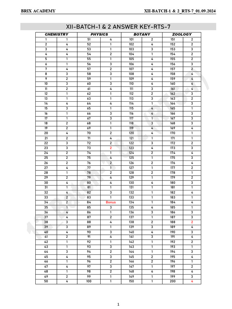 RTS-7 XII-Batch-1 & 2 Answer Key (01-09-2024) | PDF