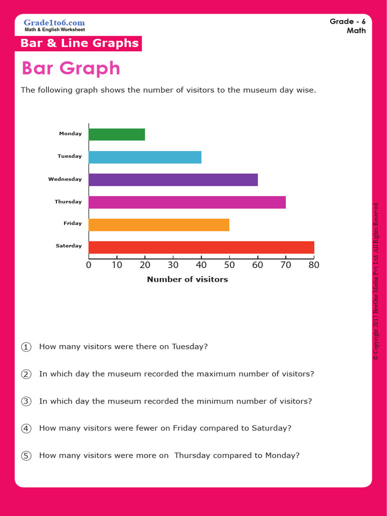 Bar Graphs | PDF