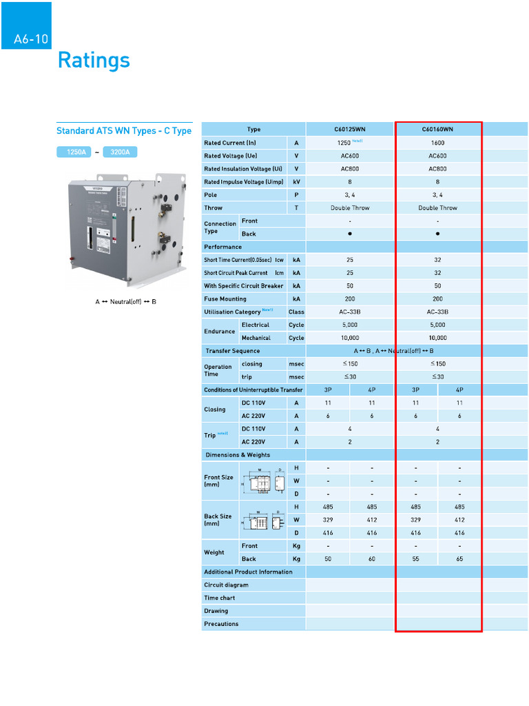 3P 1600a C-Type | PDF