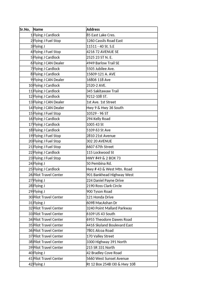 Pilot RV Location List | PDF